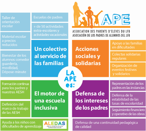 L’Association - apelfb.org